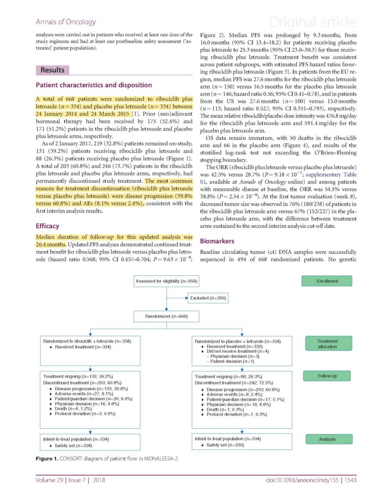 Best of Breast Resource – A collaborative project to provide resources ...